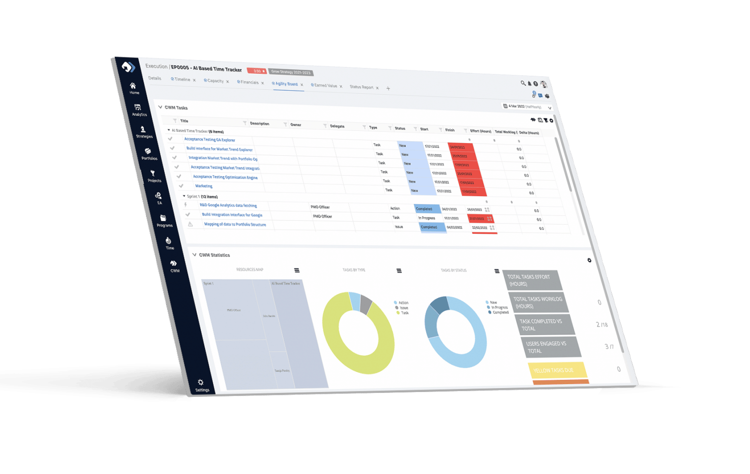 Strategy, Projects and Portfolio Solutions - Uppwise