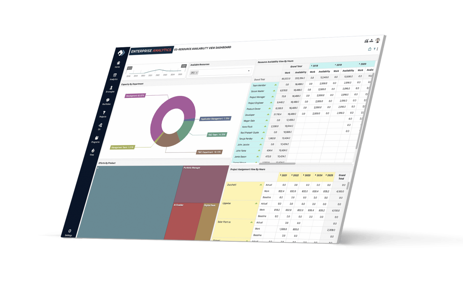 Adaptive Project Management PPM - Uppwise