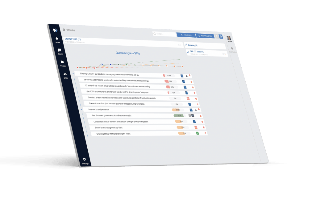 Collaborative Work Management PPM - Uppwise