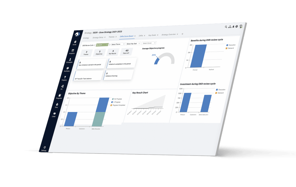 Collaborative Work Management PPM - Uppwise