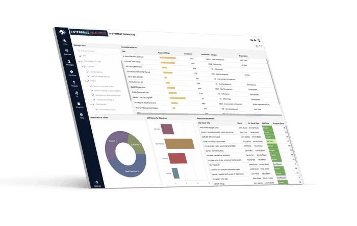 Enterprise agile planning (EAP) - Uppwise