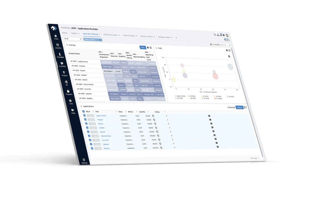 Integrated IT portfolio Analysis (IIPA) - Uppwise