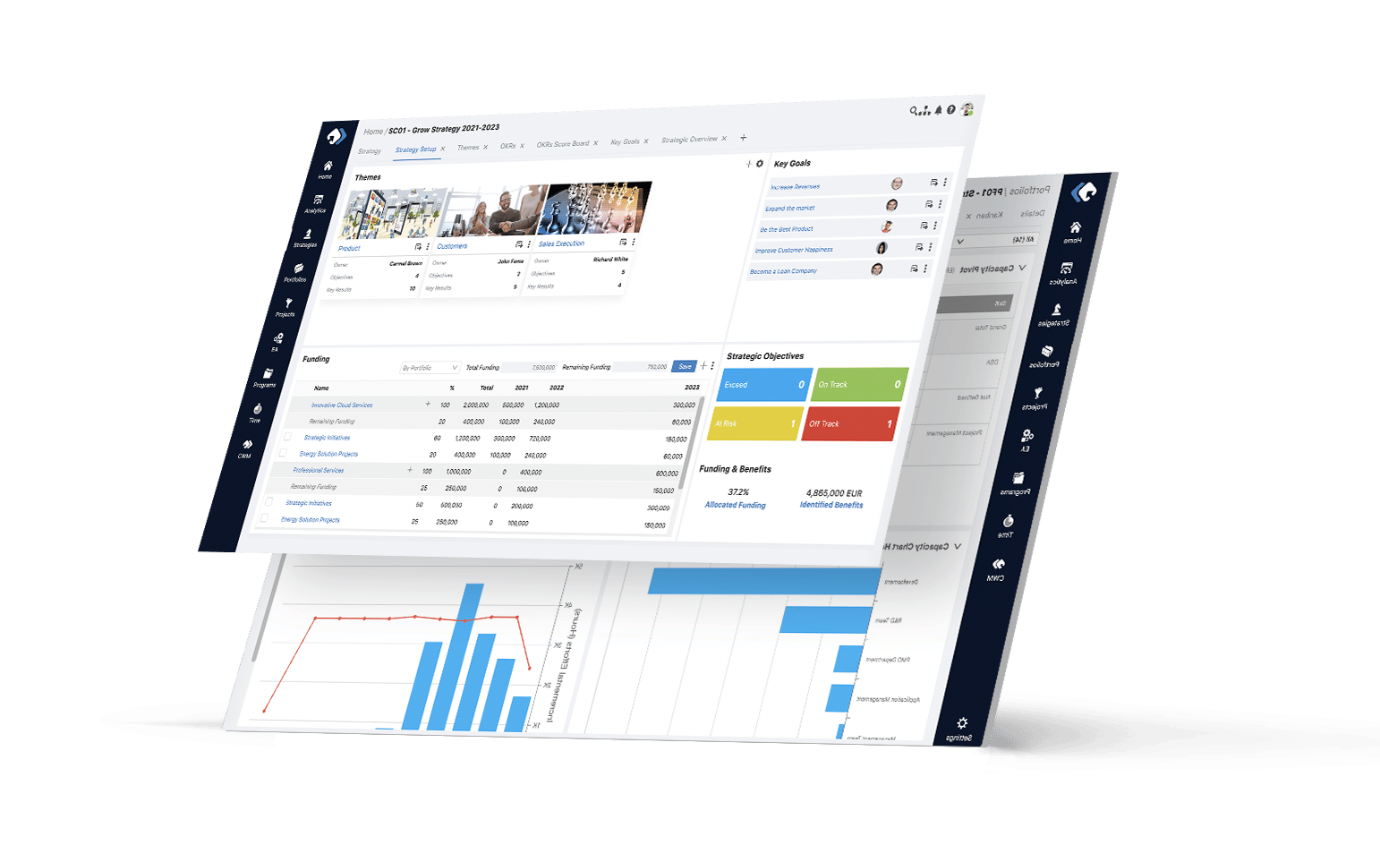 Strategy, Projects and Portfolio Solutions - Uppwise