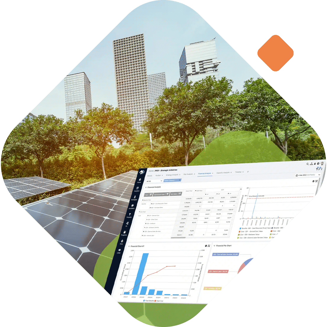 Strategy, Projects and Portfolio Solutions - Uppwise