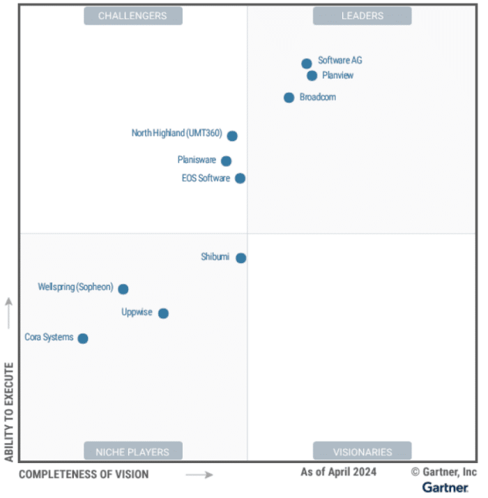 Strategy, Projects and Portfolio Solutions - Uppwise